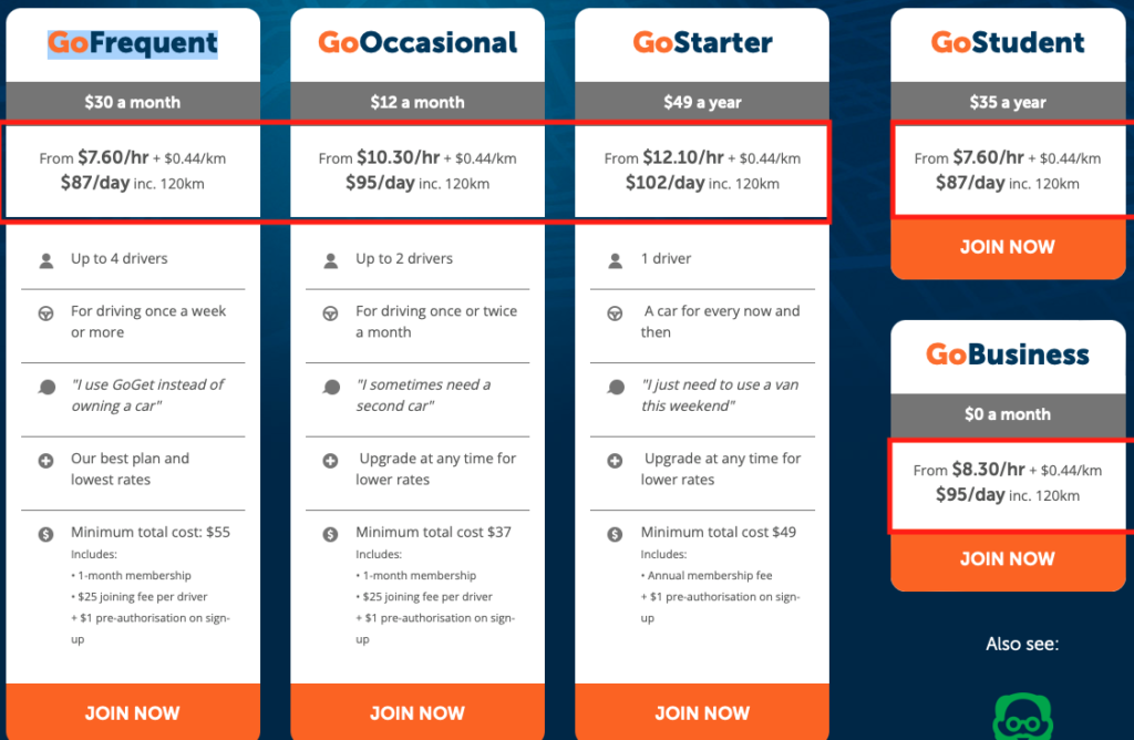 GoGet 】オーストラリアでドライブしたい？？カーシェアリングの登録方法や使い方をご紹介！